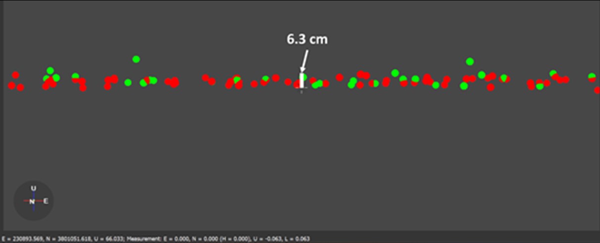 How are point clouds made?